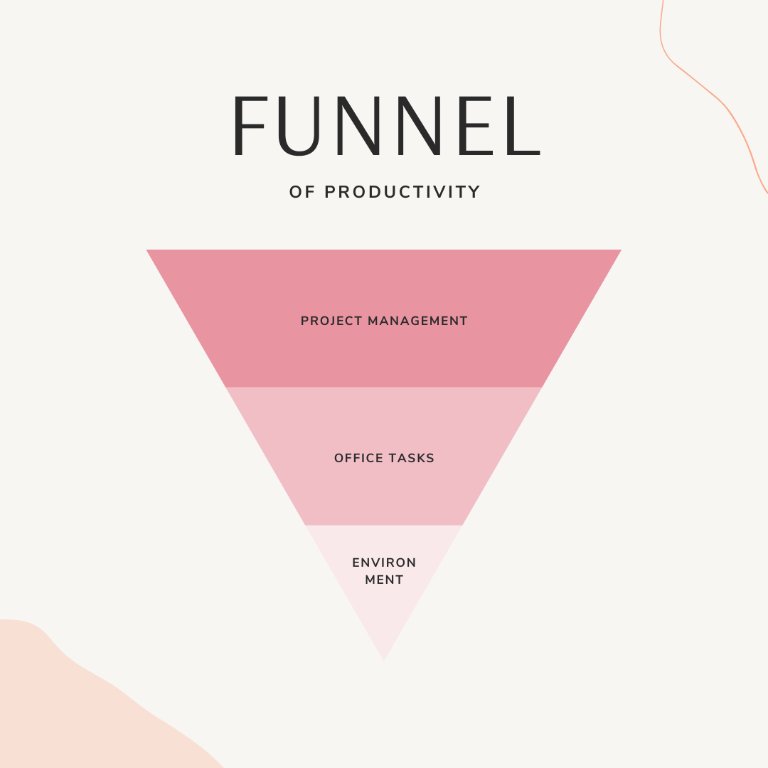 Build Funnel's for your drop service business - Drop Service News ...